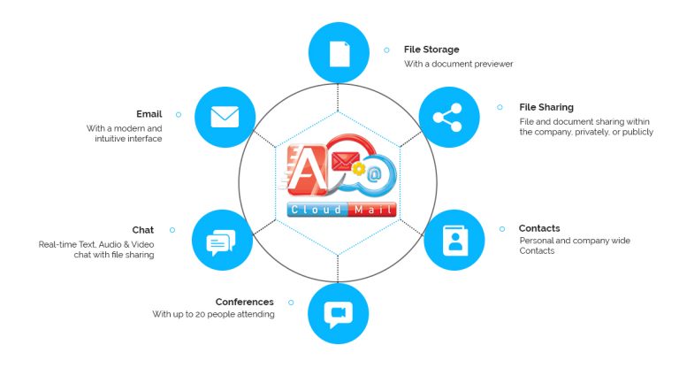 Azym CloudMail - Welcome to Azym